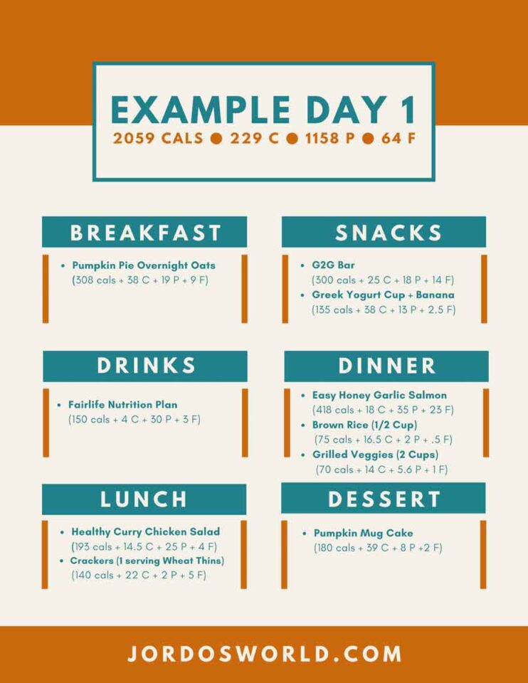 Fall Meal Plan - Jordo's World