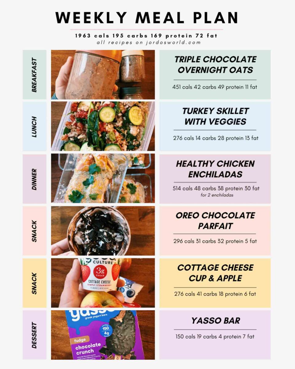 Weekly Meal Plan #32 - Jordo's World