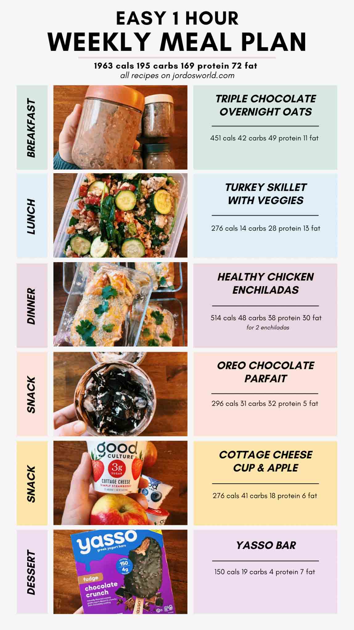 Weekly Meal Plan #32 - Jordo's World