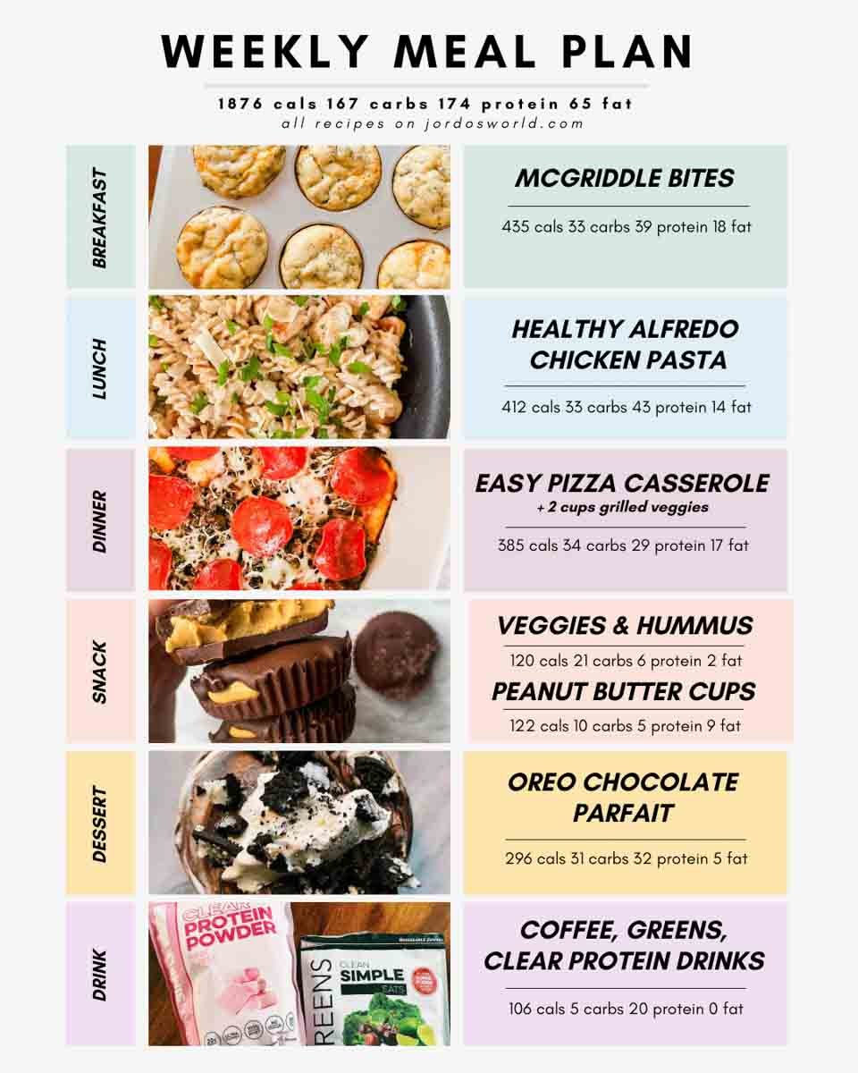 Weekly Meal Plan #39 - Jordo's World