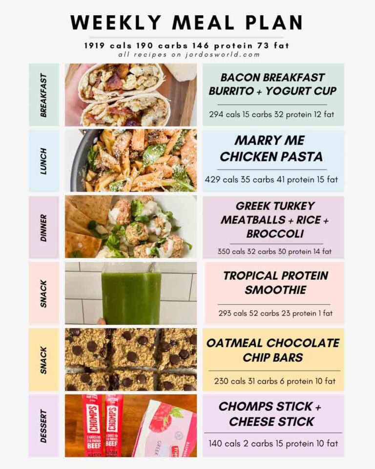 Weekly Meal Plan #48 - Jordo's World